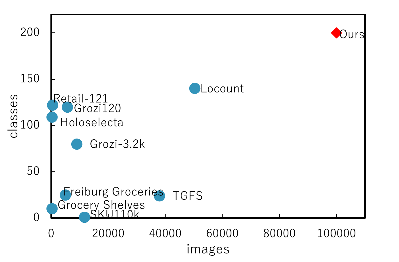 Cg Retail Shelves Dataset Cgrs